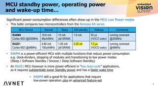 “Battery-powered Edge AI Sensing: A Case Study Implementing Low-power, Always-on Capability,” a ...