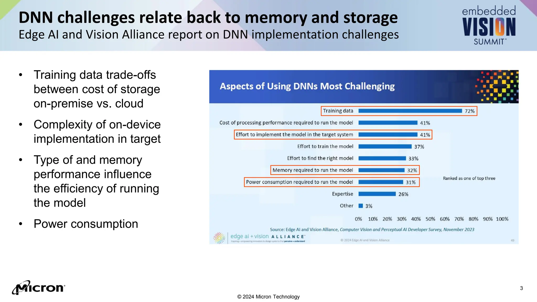 “The Importance of Memory for Breaking the Edge AI Performance Bottleneck,” a Presentation from ...