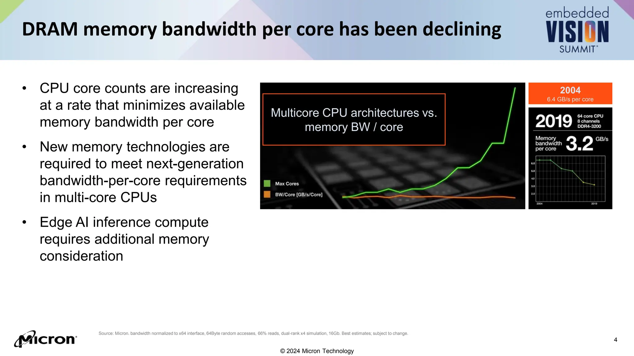 “The Importance of Memory for Breaking the Edge AI Performance ...