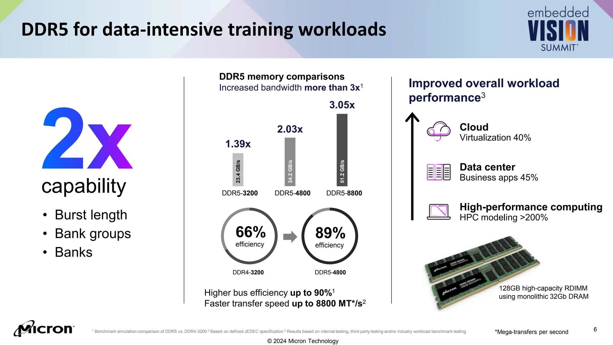 “The Importance of Memory for Breaking the Edge AI Performance Bottleneck,” a Presentation from ...