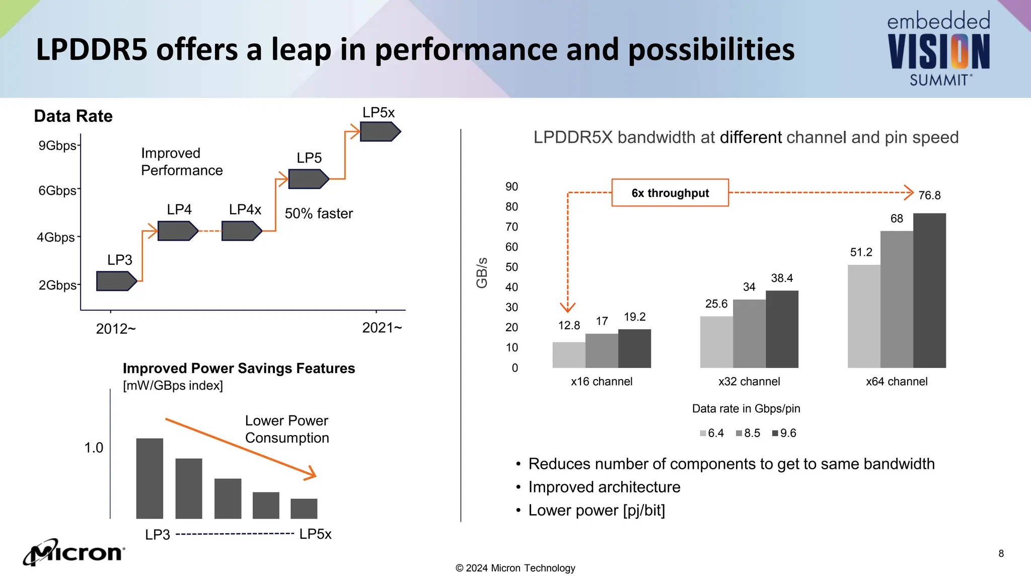 “The Importance of Memory for Breaking the Edge AI Performance ...