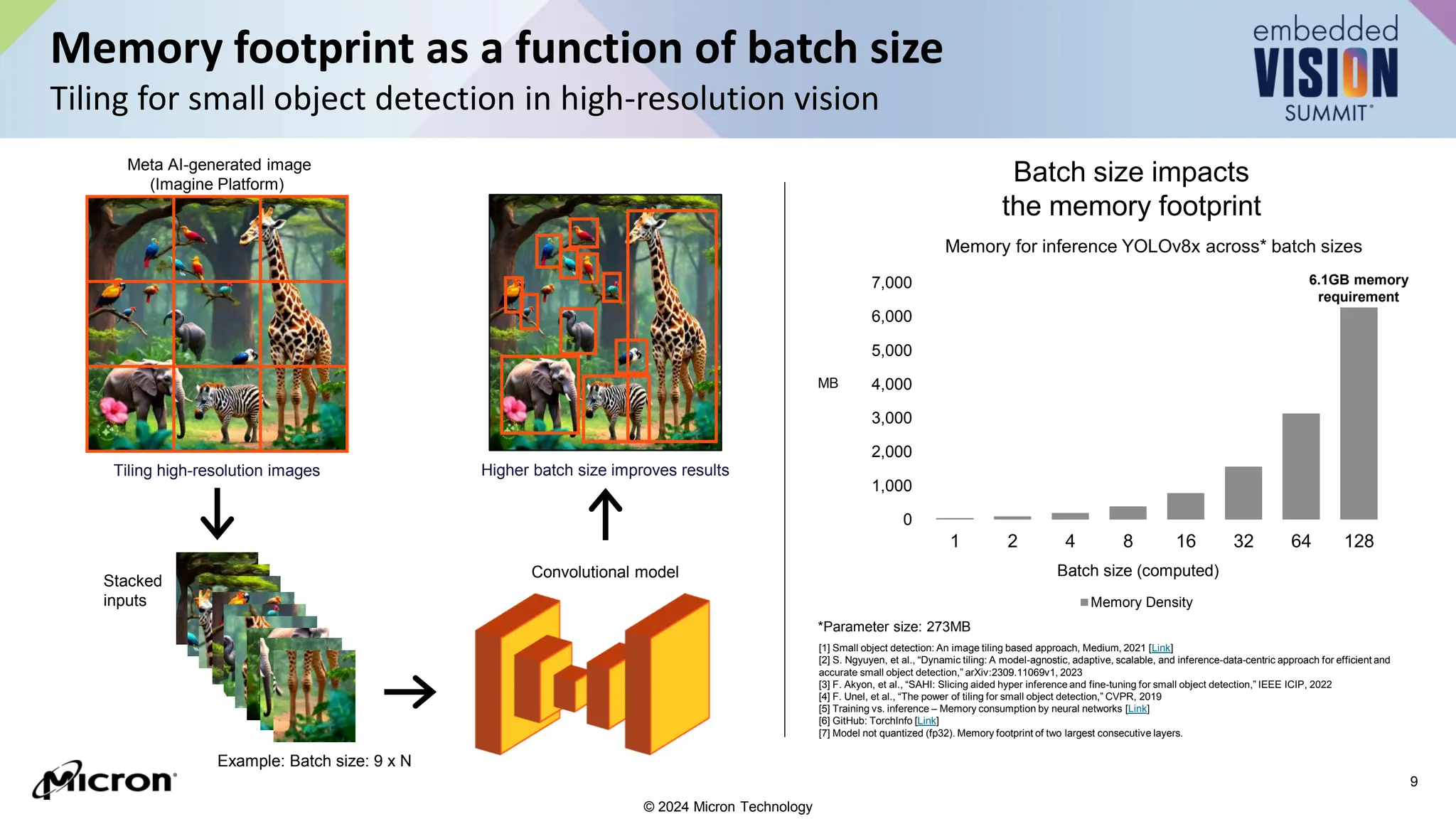 “The Importance of Memory for Breaking the Edge AI Performance ...