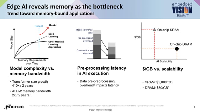“The Importance of Memory for Breaking the Edge AI Performance ...