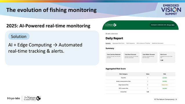 “Computer Vision at Sea: Automated Fish Tracking for Sustainable Fishing,” a Presentation from ...