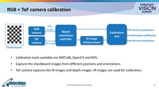 “Efficiently Registering Depth and RGB Images,” a Presentation from ...
