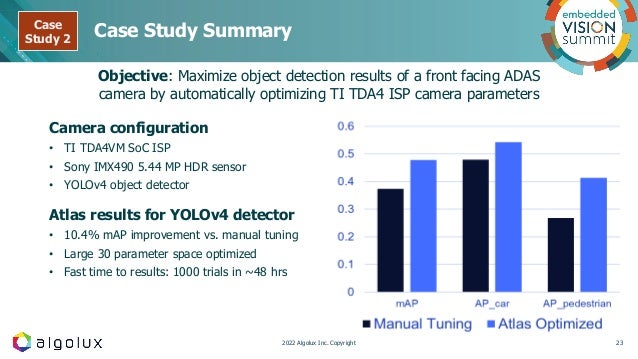 “Optimizing Camera Image Quality to Maximize Computer Vision Results ...