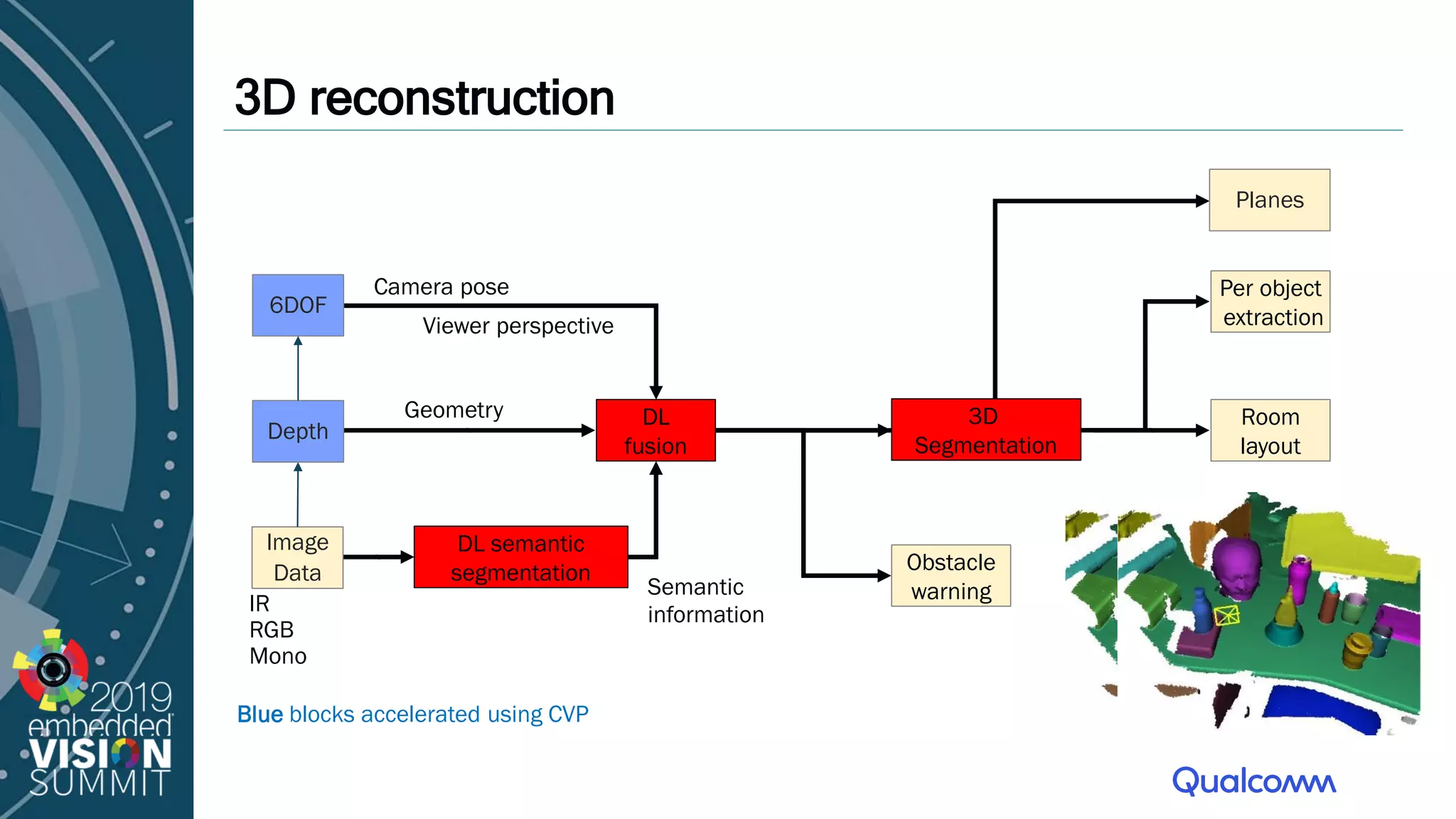 "Snapdragon Hybrid Computer Vision/Deep Learning Architecture for ...