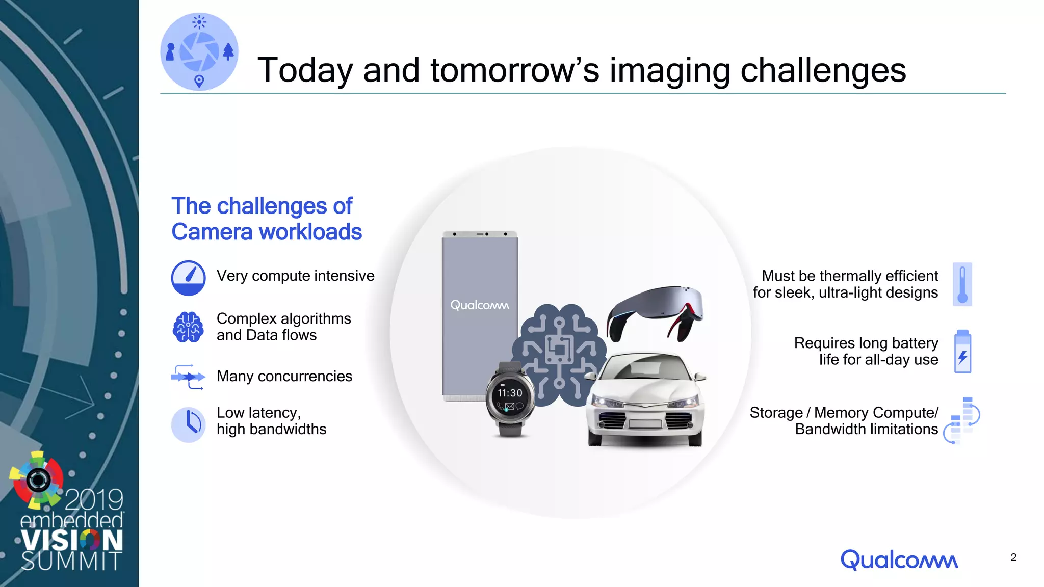 "Snapdragon Hybrid Computer Vision/Deep Learning Architecture for ...