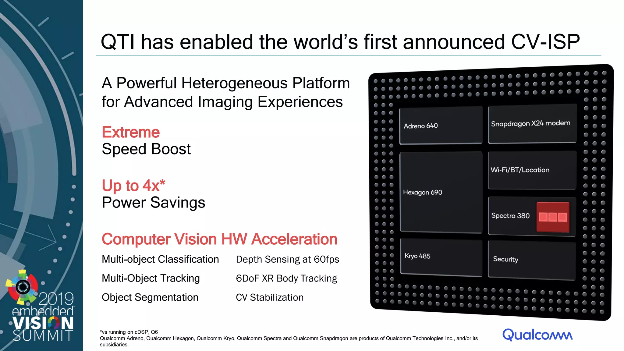 "Snapdragon Hybrid Computer Vision/Deep Learning Architecture for ...