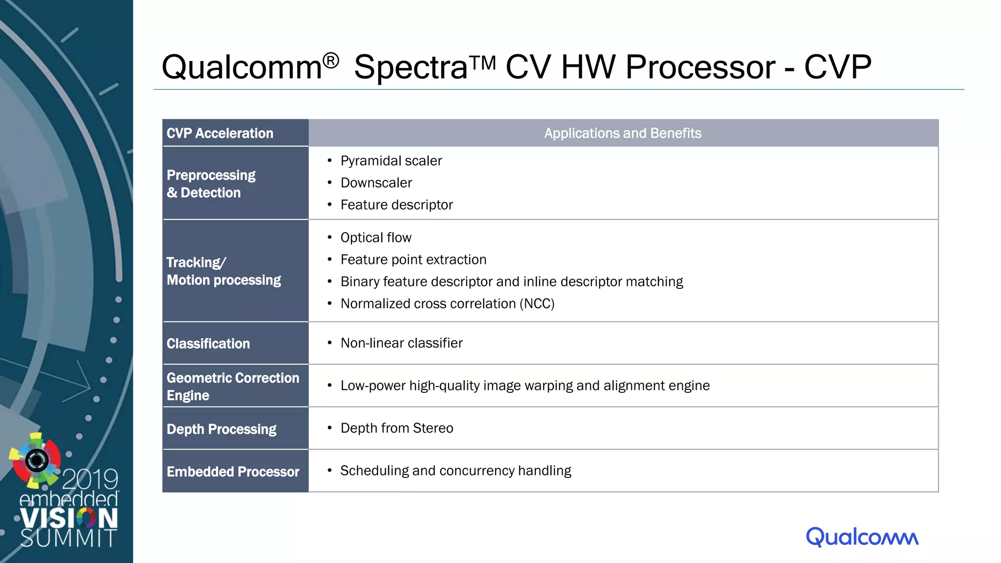 "Snapdragon Hybrid Computer Vision/Deep Learning Architecture for ...
