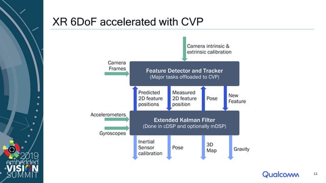 "Snapdragon Hybrid Computer Vision/Deep Learning Architecture for ...