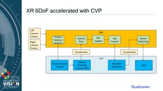 "Snapdragon Hybrid Computer Vision/Deep Learning Architecture for ...