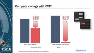"Snapdragon Hybrid Computer Vision/Deep Learning Architecture for ...