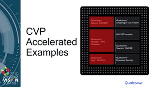 "Snapdragon Hybrid Computer Vision/Deep Learning Architecture for Imaging Applications," a ...