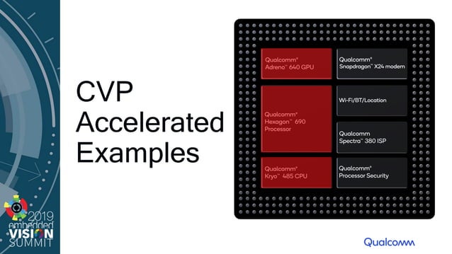 "Snapdragon Hybrid Computer Vision/Deep Learning Architecture for ...