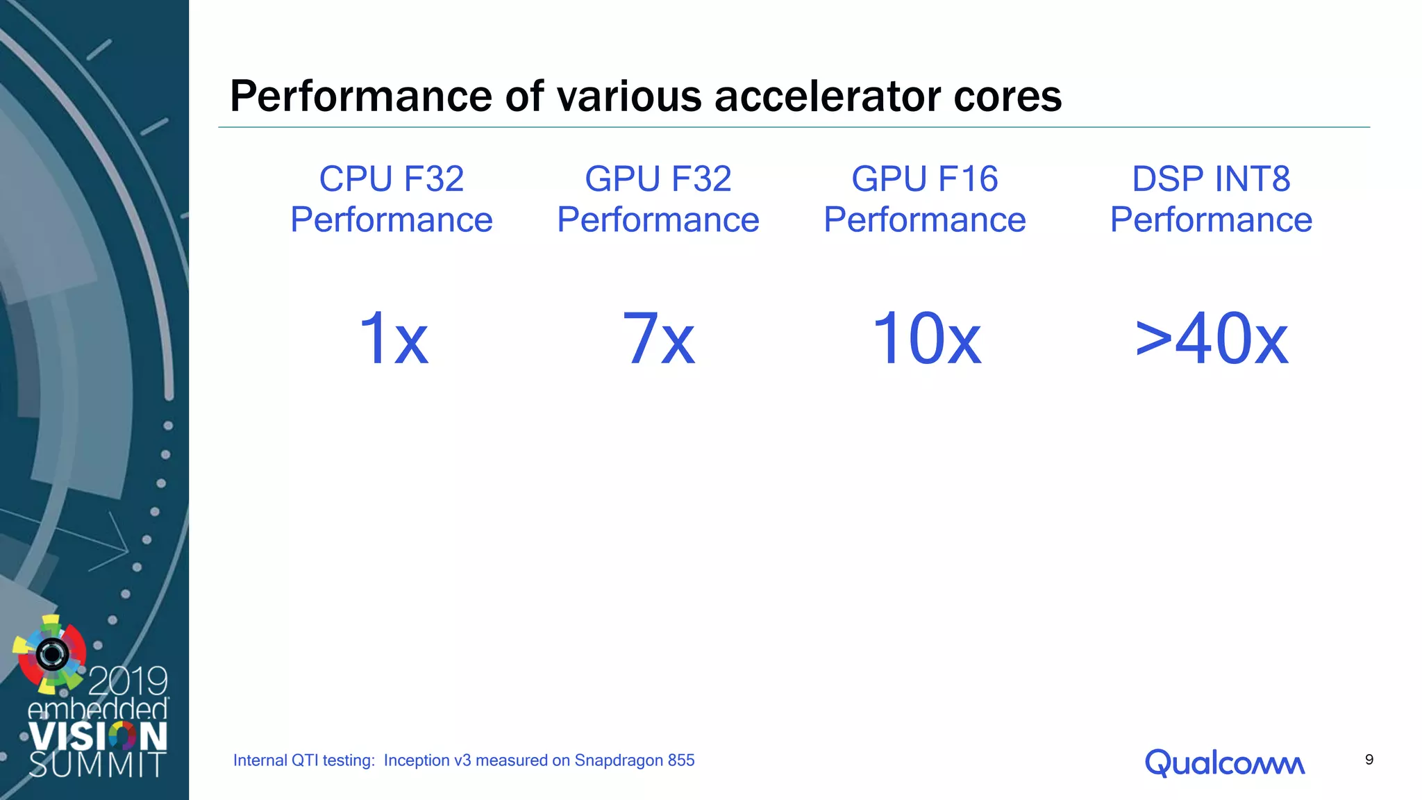 "Efficient Deployment of Quantized ML Models at the Edge Using Snapdragon SoCs," a Presentation ...