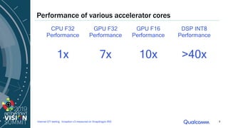 "Efficient Deployment of Quantized ML Models at the Edge Using ...