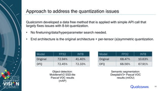 "Efficient Deployment of Quantized ML Models at the Edge Using Snapdragon SoCs," a Presentation ...