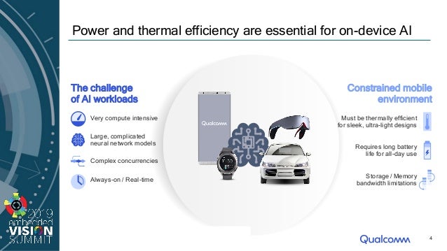 Efficient Deployment Of Quantized Ml Models At The Edge Using Snapdr