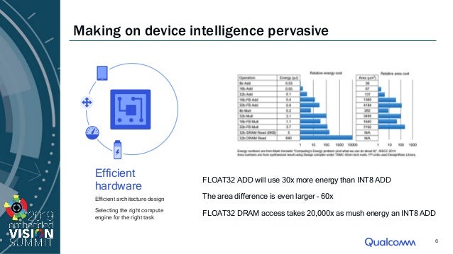 Efficient Deployment Of Quantized Ml Models At The Edge Using Snapdr