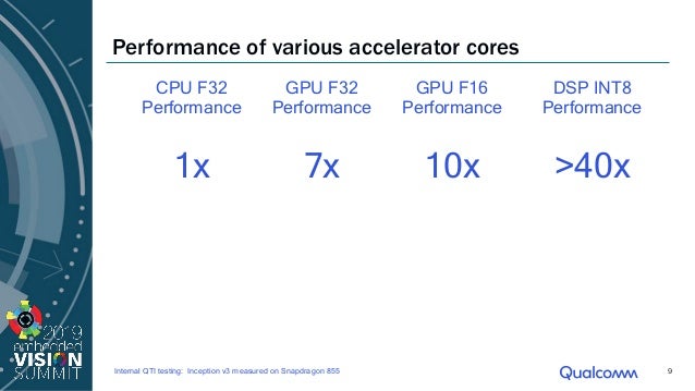 Efficient Deployment Of Quantized Ml Models At The Edge Using Snapdr