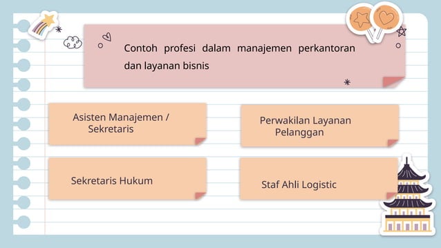 Elemen 3, Manajemen Perkantoran (SMK) kelas X | PPT