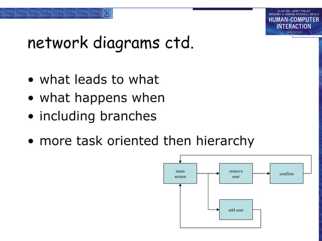 HCI 3e - Ch 5: Interaction design basics | PPT | Desktop Publishing | Computer Software and ...