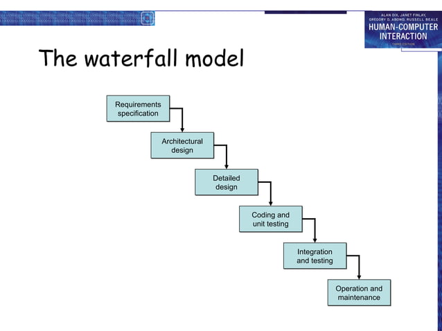 HCI 3e - Ch 6: HCI in the software process | PPT | Computer Software and Applications | Computing