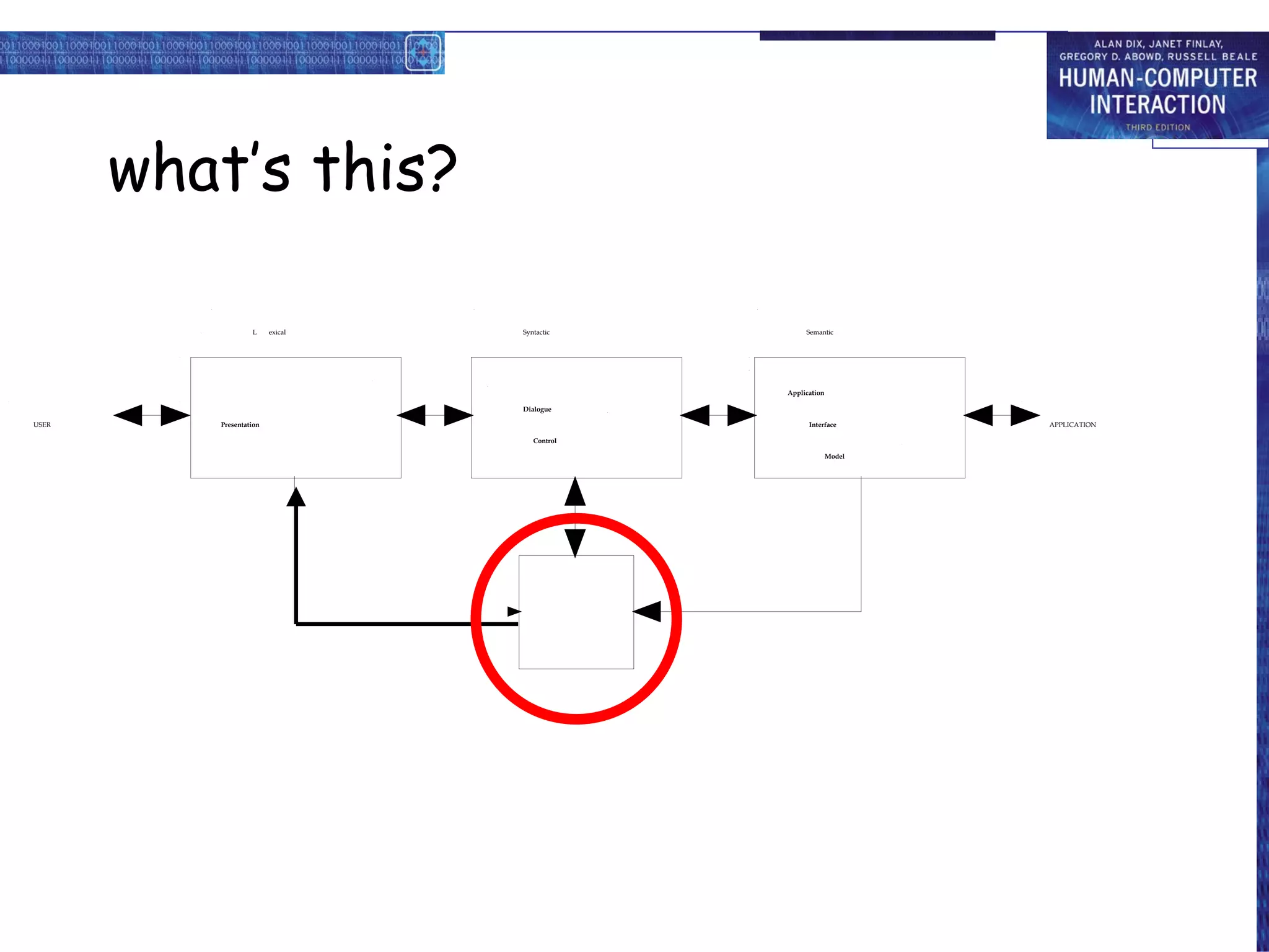 HCI 3e - Ch 8: Implementation support | PPT