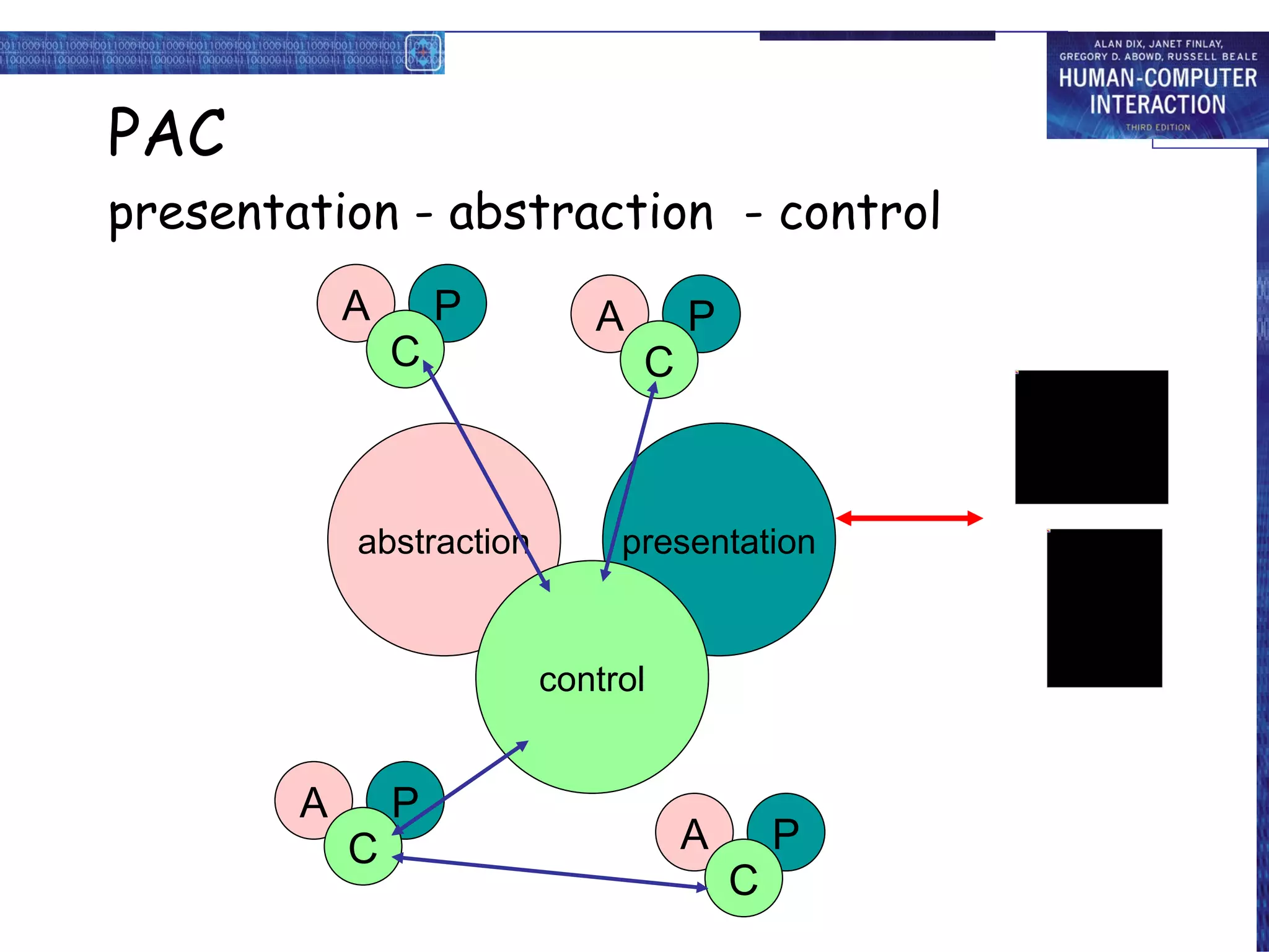 HCI 3e - Ch 8: Implementation support | PPT