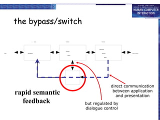 HCI 3e - Ch 8: Implementation support | PPT