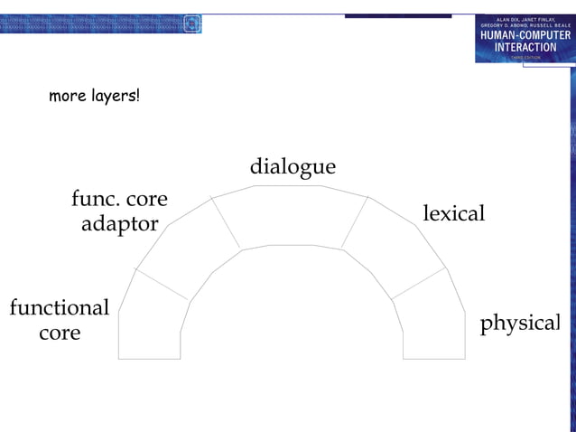 HCI 3e - Ch 8: Implementation support | PPT | Operating Systems ...