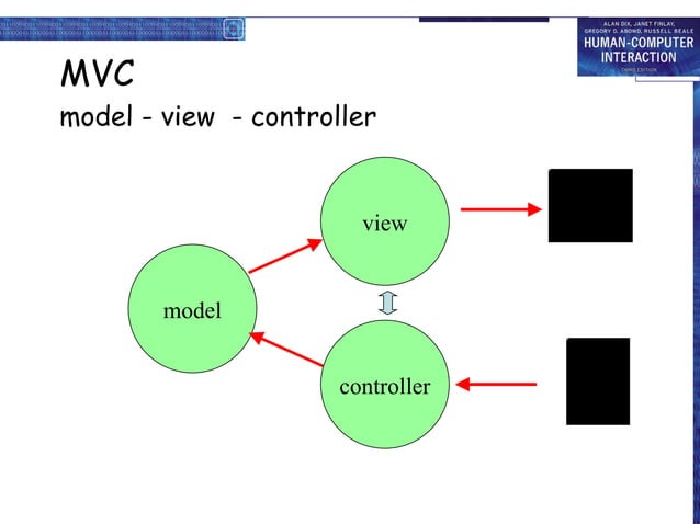 HCI 3e - Ch 8: Implementation support | PPT | Operating Systems | Computer Software and Applications