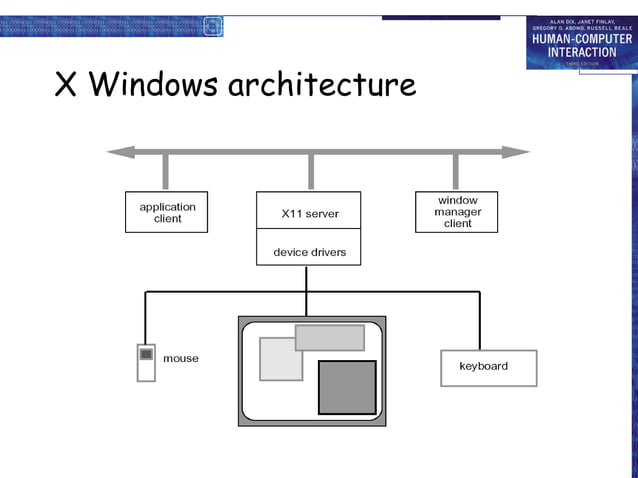 HCI 3e - Ch 8: Implementation support | PPT | Operating Systems | Computer Software and Applications