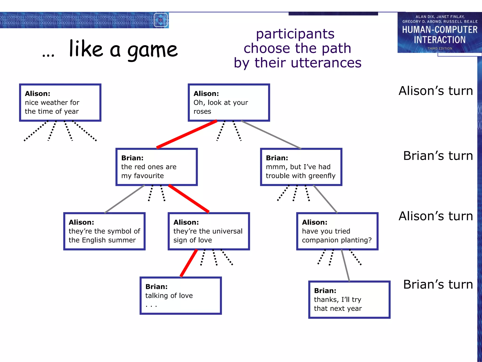 HCI 3e - Ch 14: Communication and collaboration models | PPT