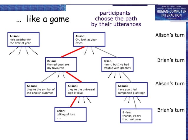 HCI 3e - Ch 14: Communication and collaboration models | PPT