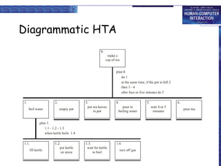 HCI 3e - Ch 15: Task analysis | PPT