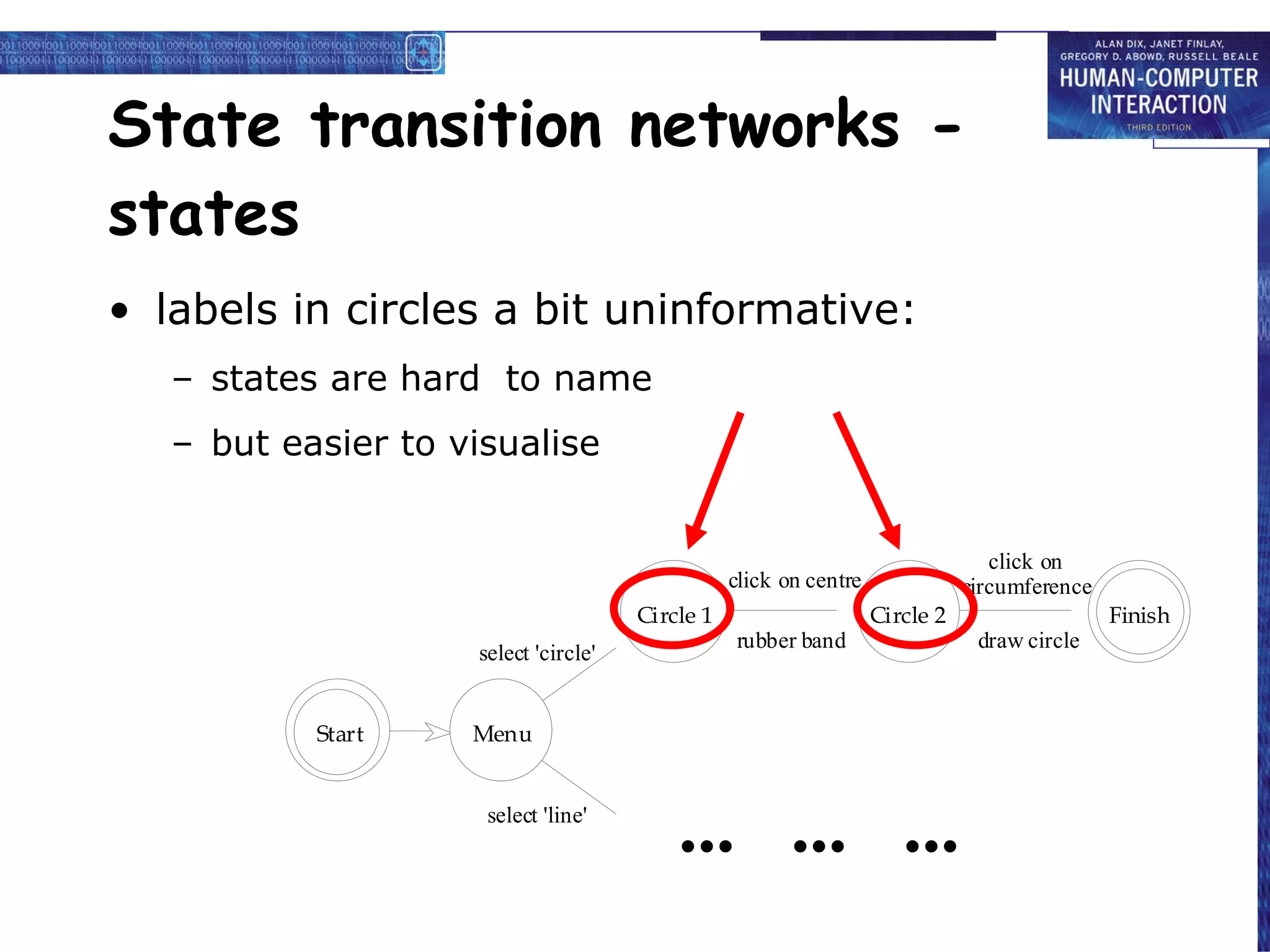 HCI 3e - Ch 16: Dialogue notations and design | PPT