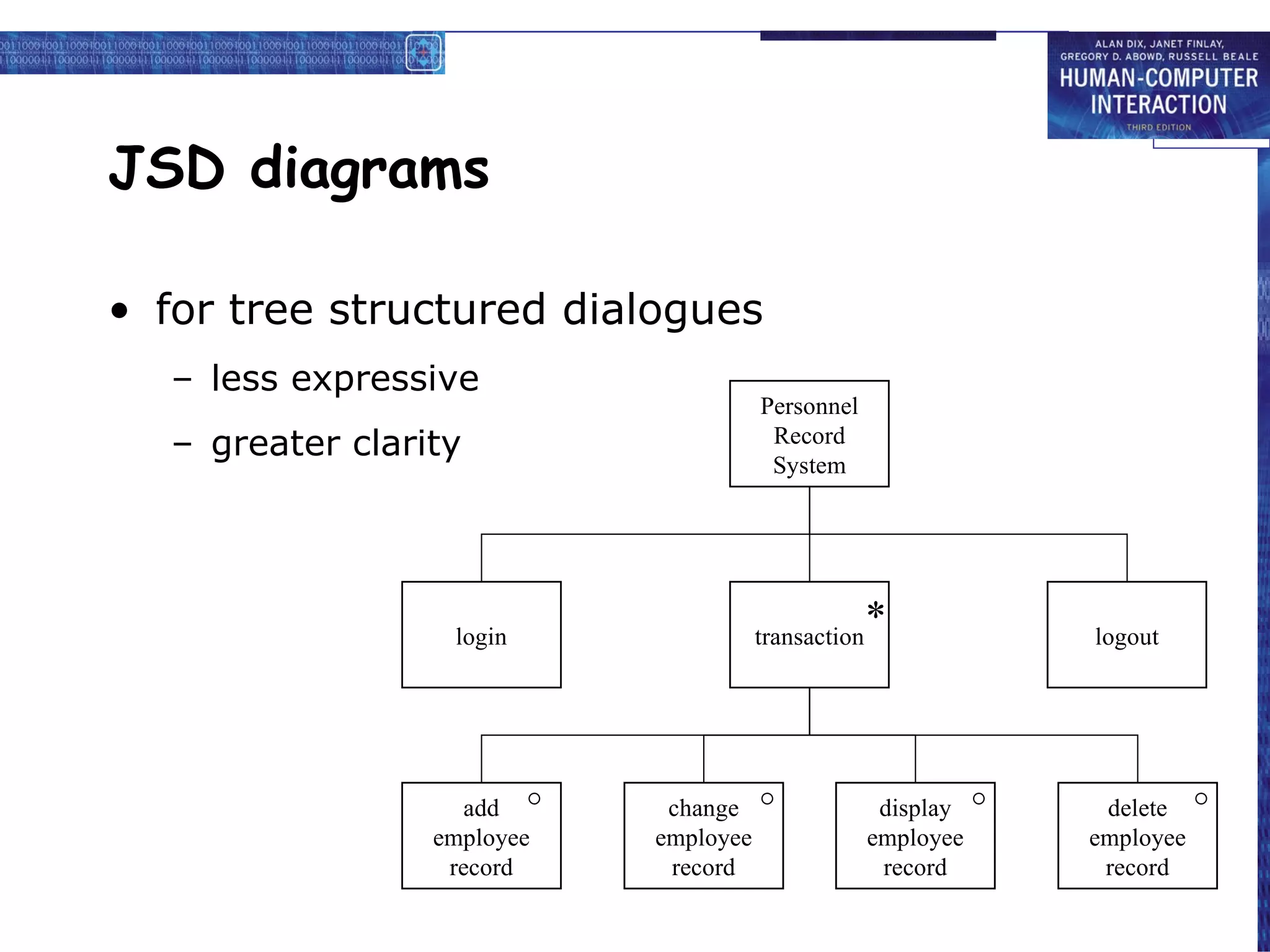 HCI 3e - Ch 16: Dialogue notations and design | PPT