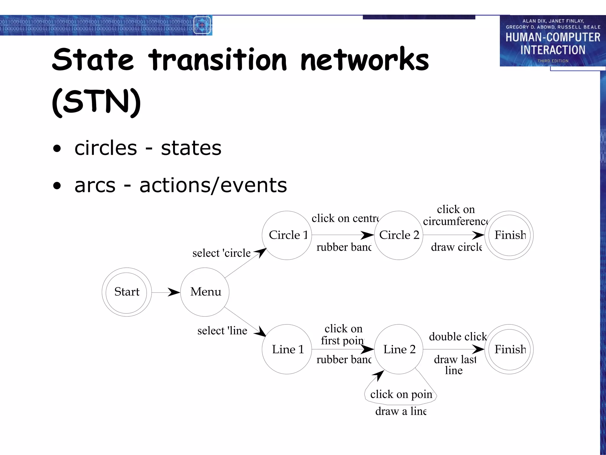 HCI 3e - Ch 16: Dialogue notations and design | PPT