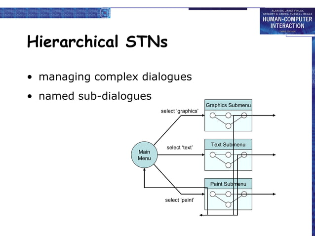 HCI 3e - Ch 16: Dialogue notations and design | PPT | Programming Languages | Computing