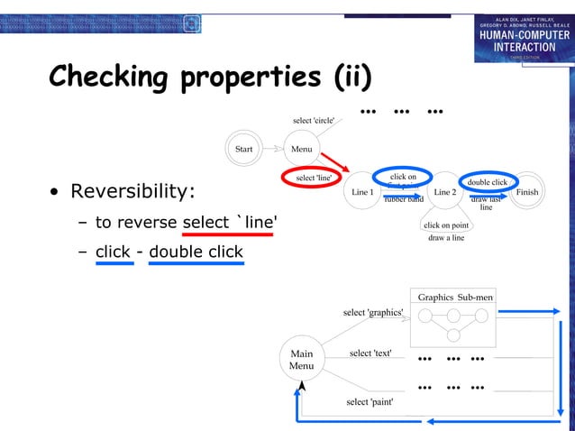 HCI 3e - Ch 16: Dialogue notations and design | PPT | Programming Languages | Computing