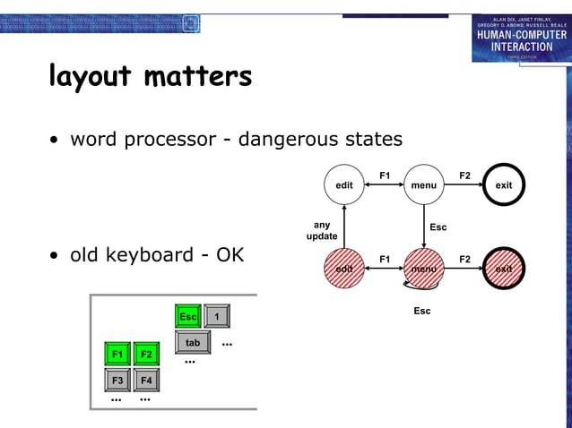 HCI 3e - Ch 16: Dialogue notations and design | PPT | Programming ...