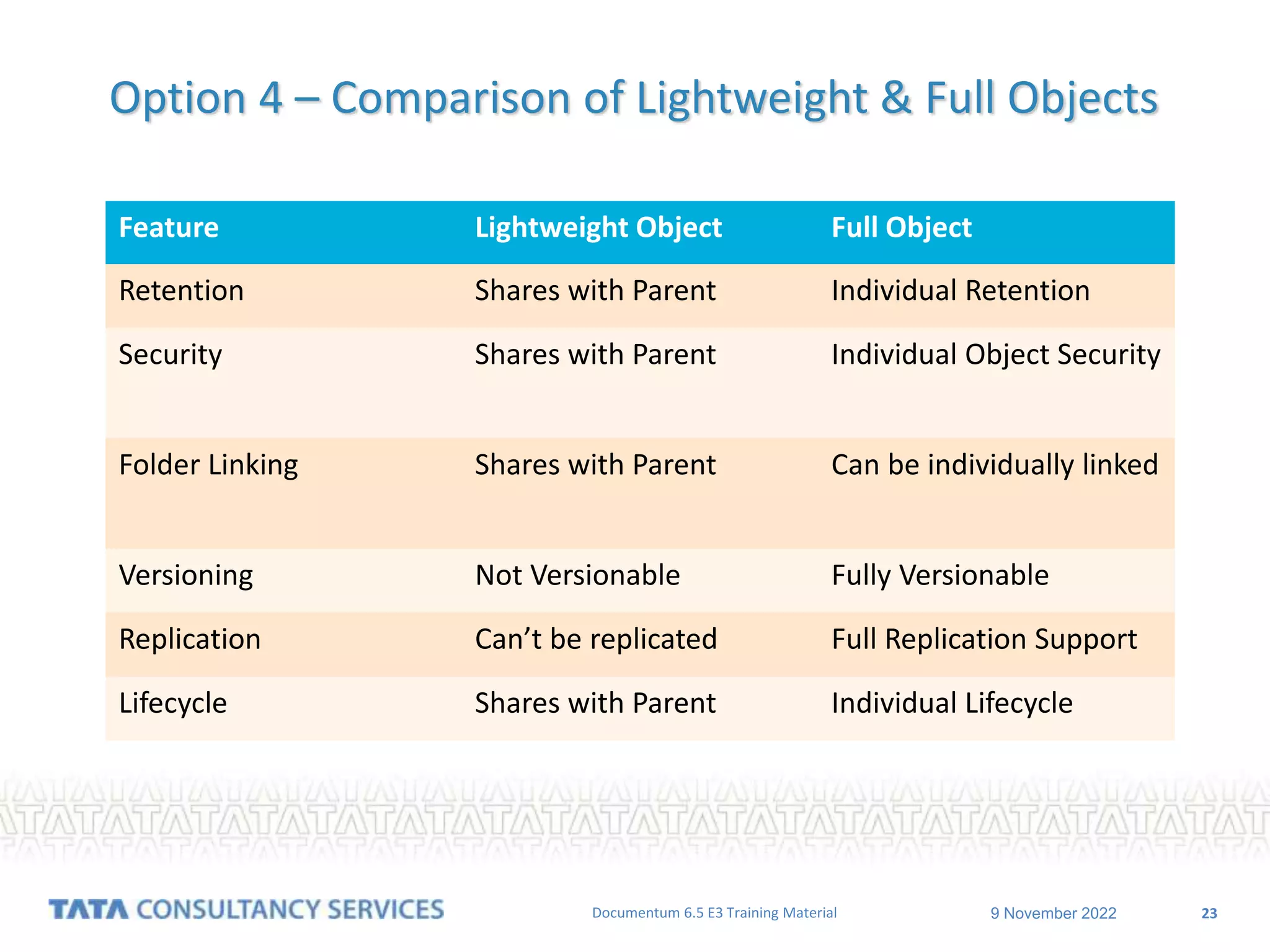 Documentum Data Models.ppt