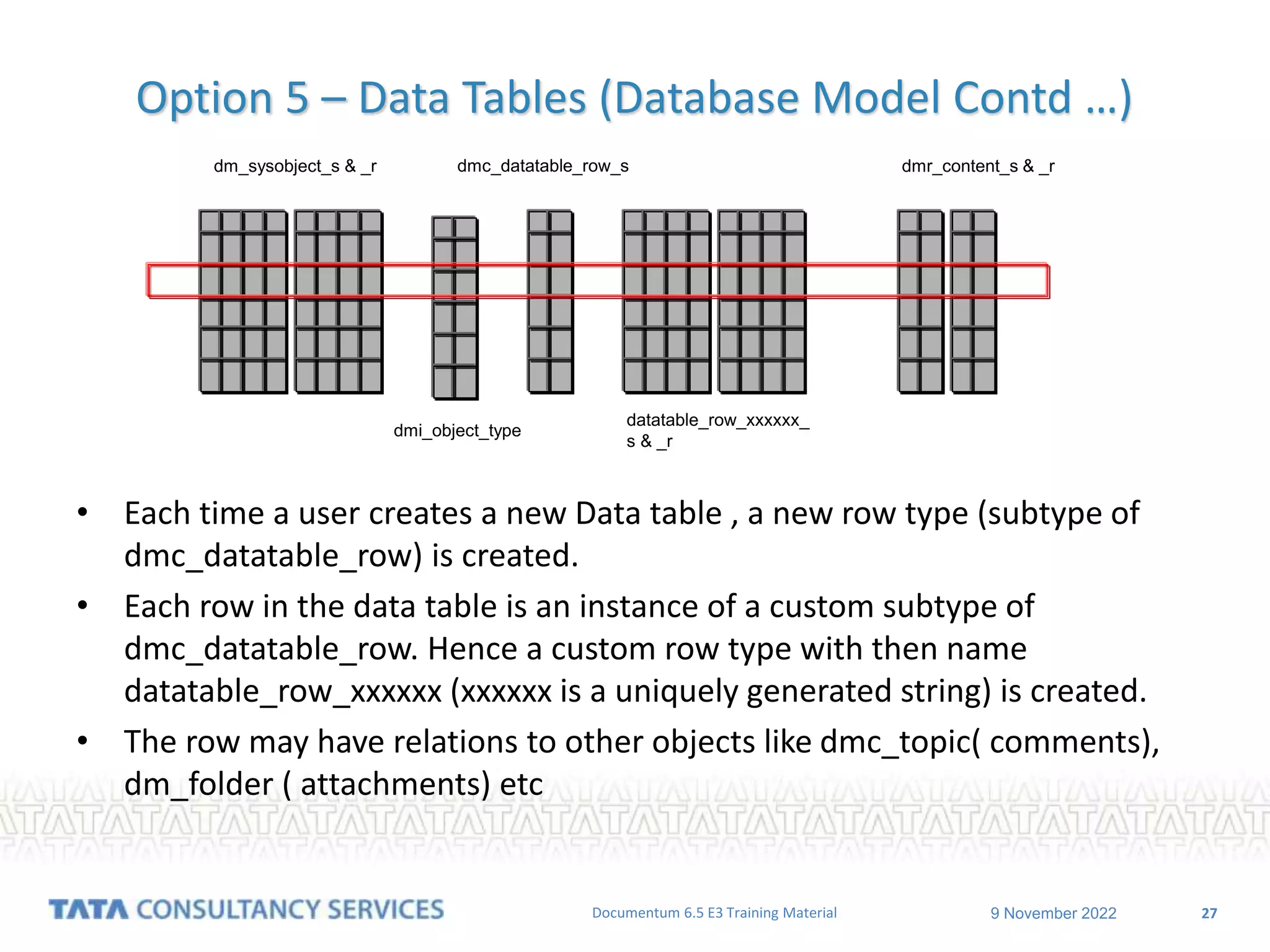 Documentum Data Models.ppt