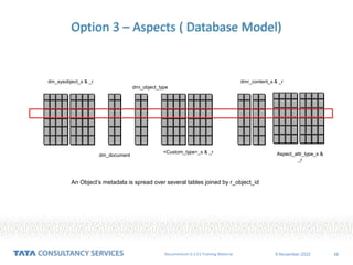 Documentum Data Models.ppt