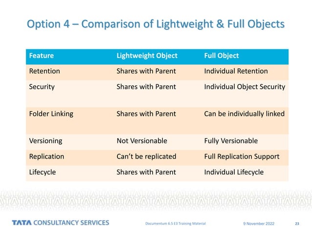 Documentum Data Models.ppt