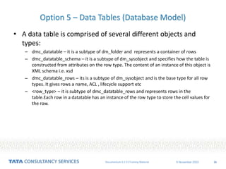 Documentum Data Models.ppt