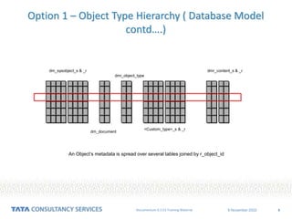 Documentum Data Models.ppt