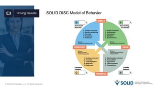 Executive Execution - E3: Driving Results | PPTX